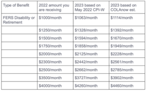 How Much Would Your SSDI or SSA Check be in 2023? | EBI Law Firm